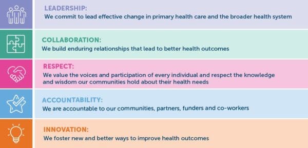 Careers - Murray PHN