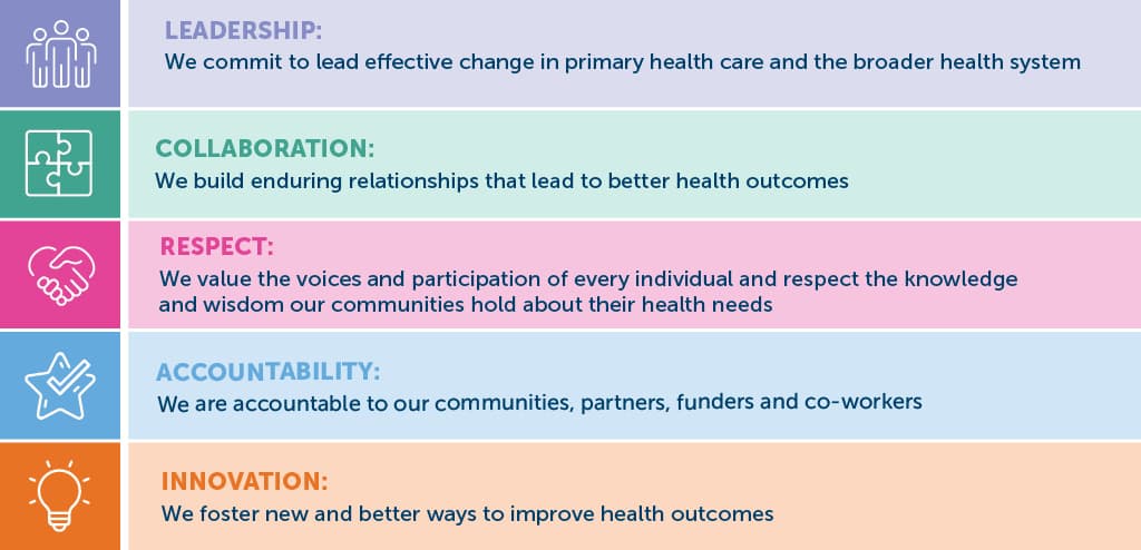 Careers - Murray PHN