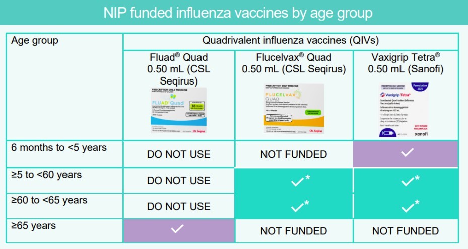 Winter preparedness - Murray PHN